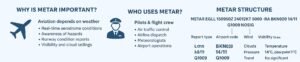 Meteorological Aerodrome Report (METAR) - The Backbone of Aviation ...